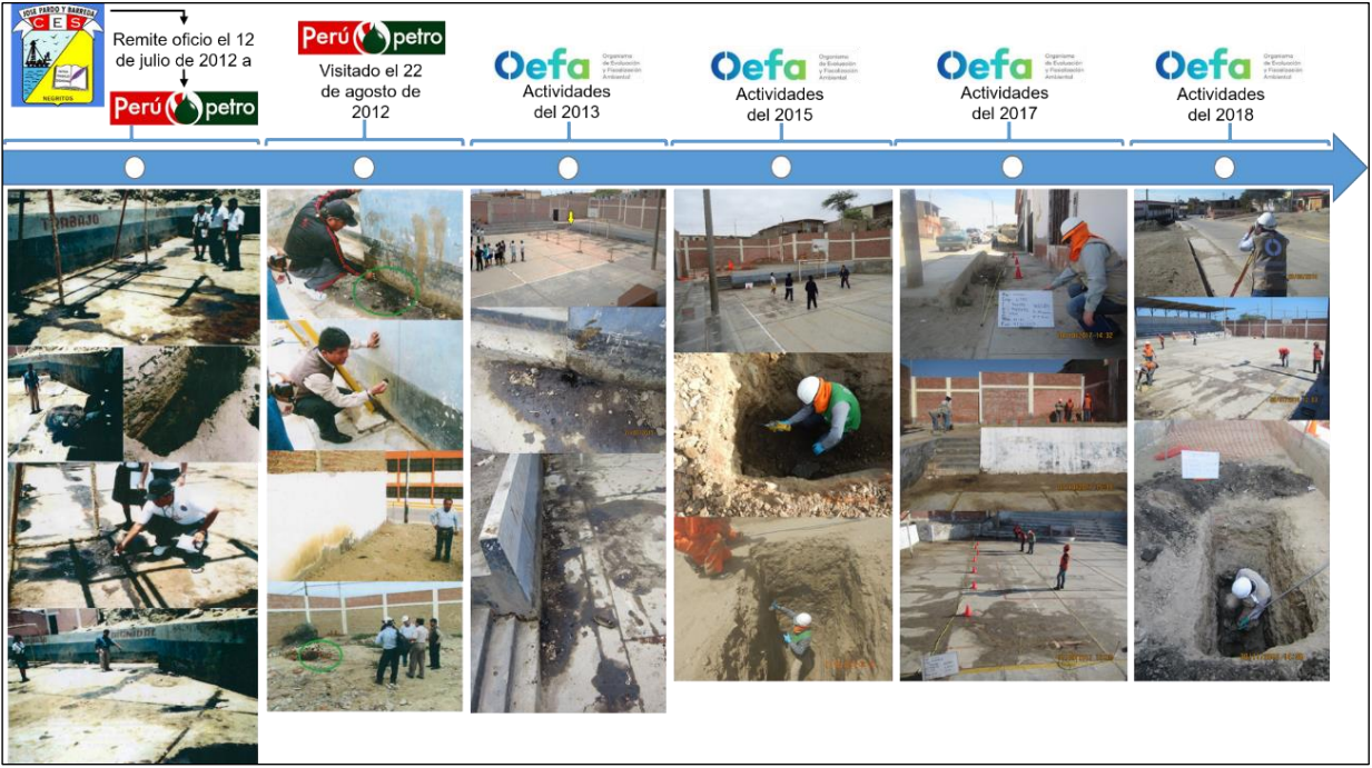 Piura: Gobierno declara en emergencia colegios de Negritos con pasivos petroleros 18 años ...